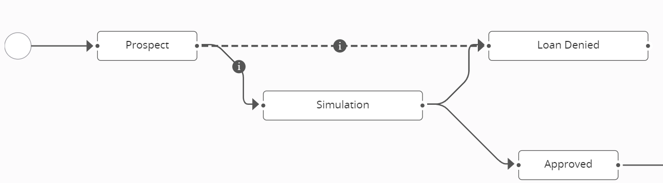 Define Workflow Transitions