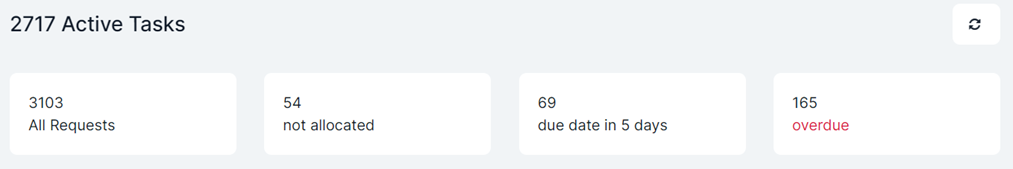 Working with Coordinator Dashboard