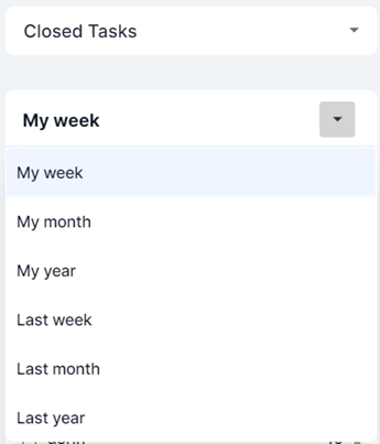 Working with Coordinator Dashboard