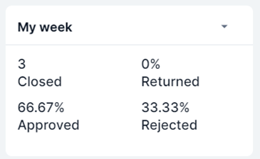 Working with Coordinator Dashboard