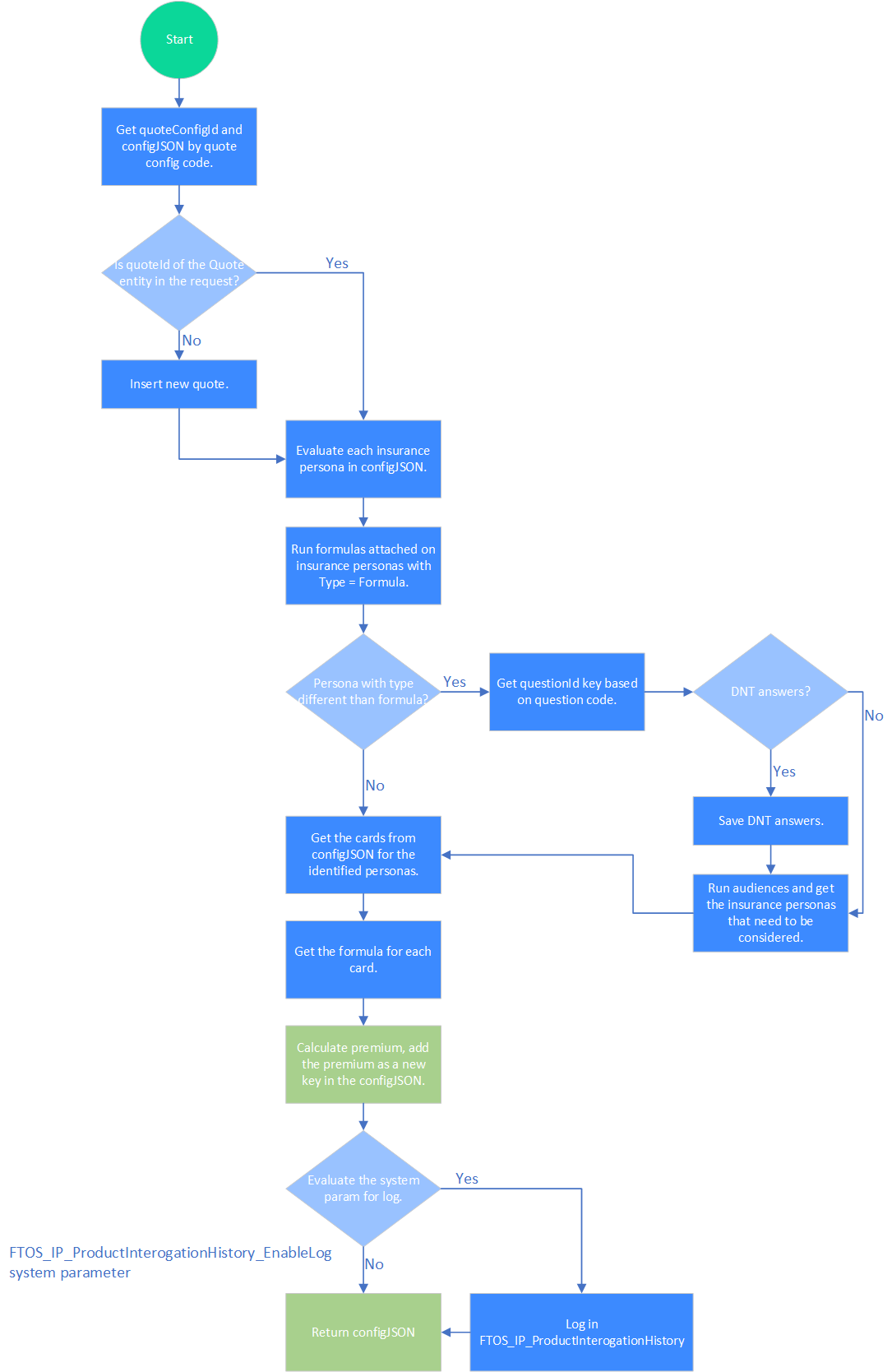 Proposal Configurator API