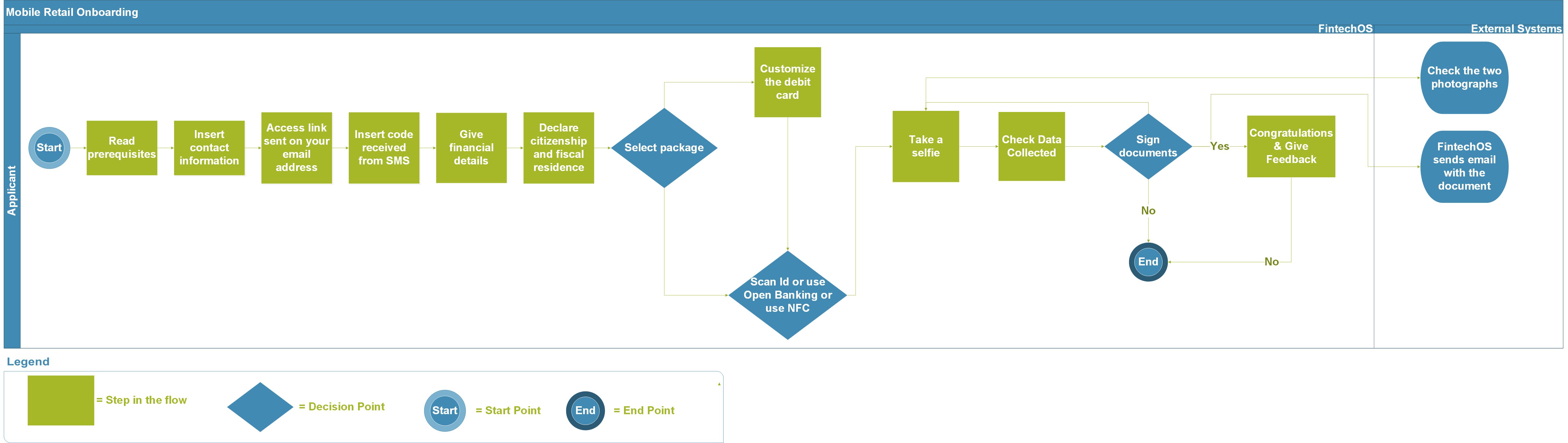Solution Walkthrough