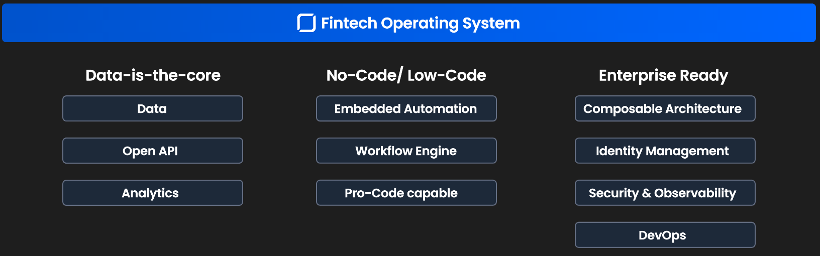 Fintech Operating System