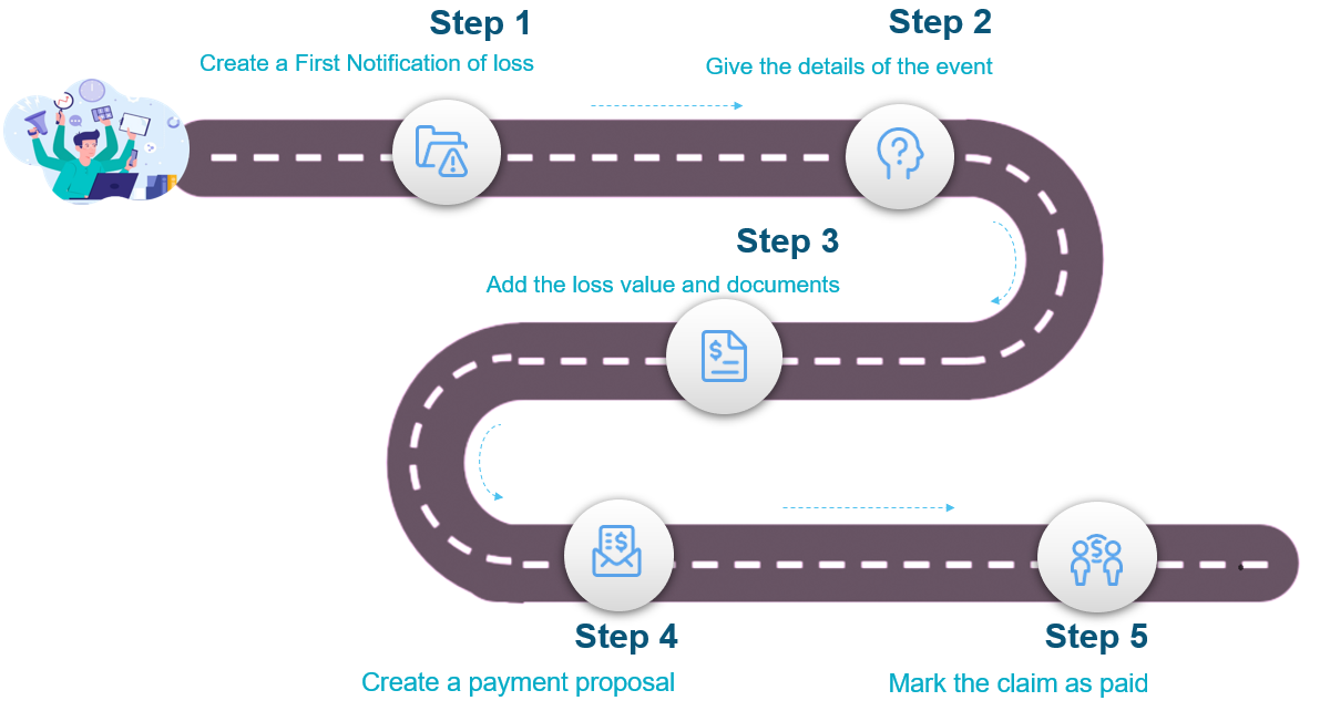 Manage Claims Management