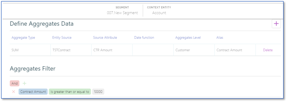 Define Aggregate Data